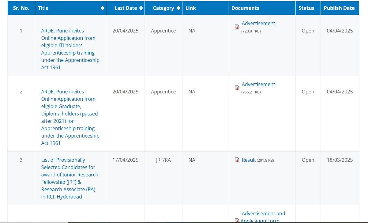 DRDO ARDE New Bharti 2025: Defense Research And Development ...